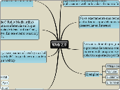 Web 2.0 - Mind Map